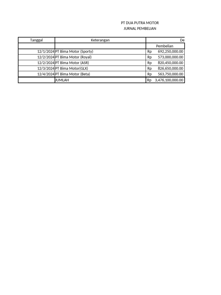 Perhitungan Dan Jurnal PPH Pasal 21 Dan PPN | PDF