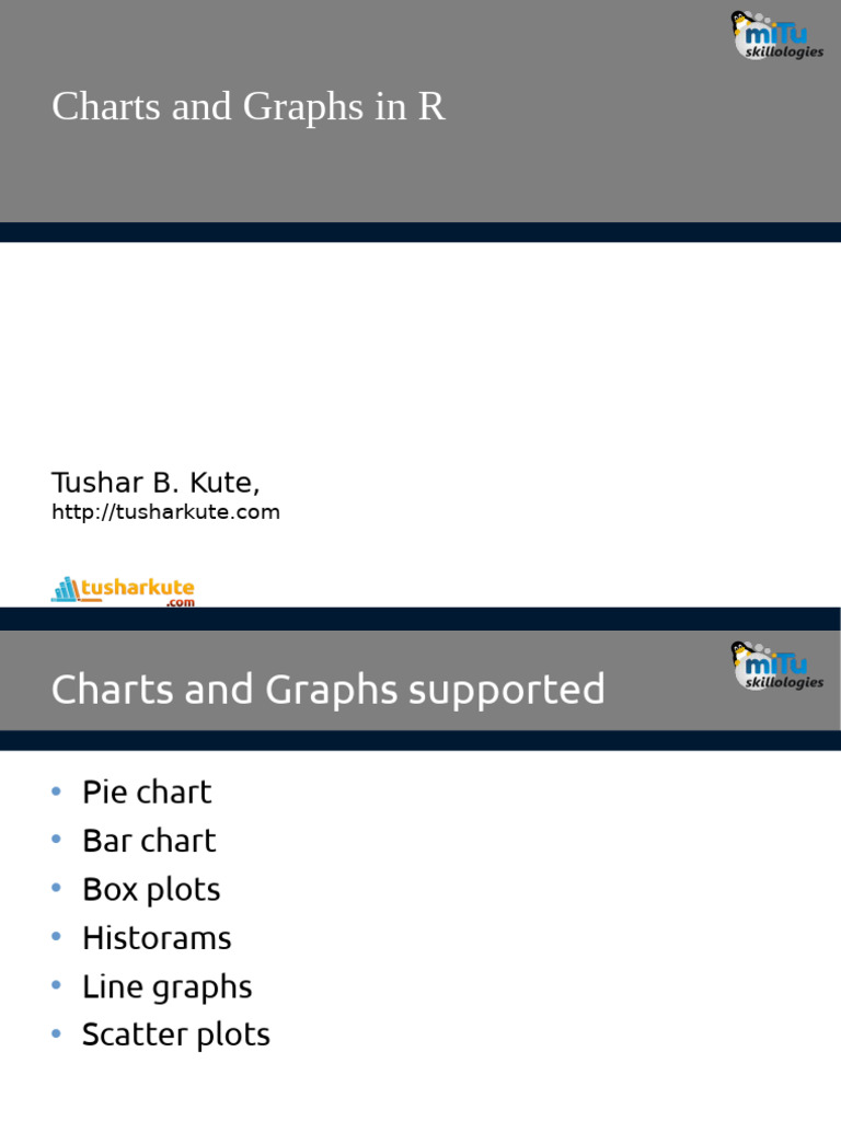 Charts and Graphs in R | PDF | Pie Chart | Chart