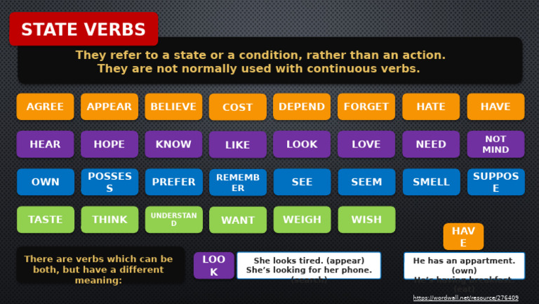 State Verbs | PDF