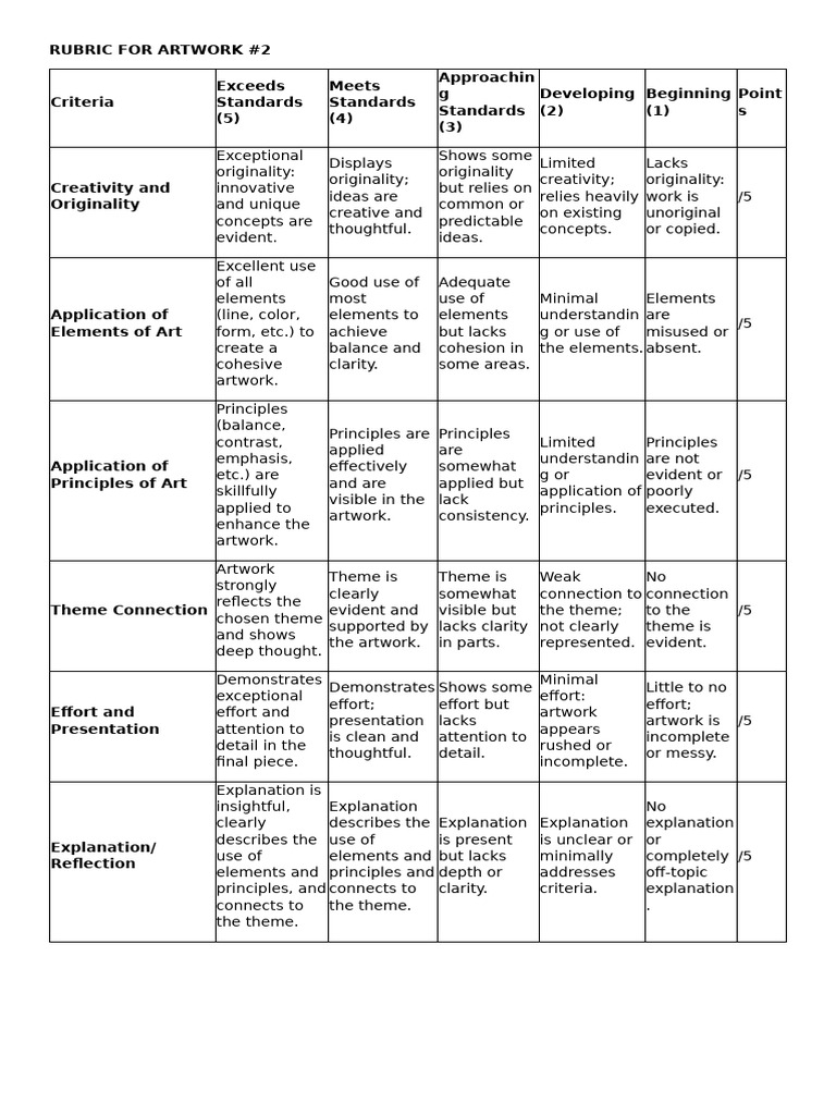 Rubric For Artwork#2 | PDF | Creativity | Cognition