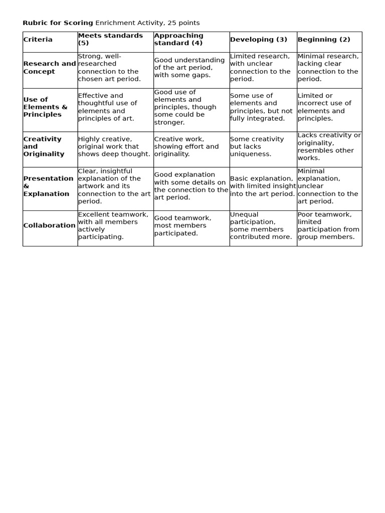 Rubric For Enrichment Activity Artwork | PDF | Cognition | Cognitive Science
