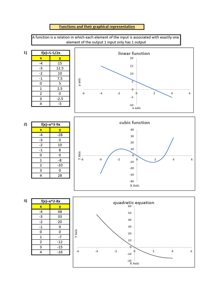 IT Skill | PDF | Function (Mathematics) | Mathematical Analysis