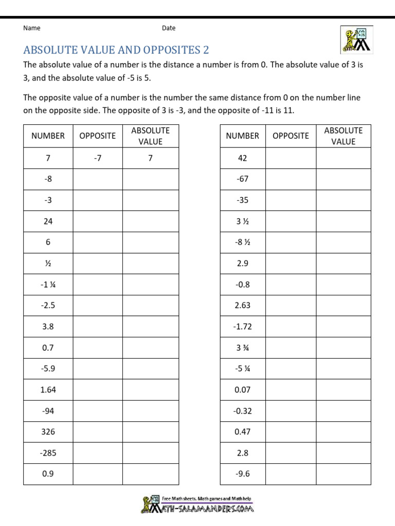 Absolute Value and Opposites 2 | PDF