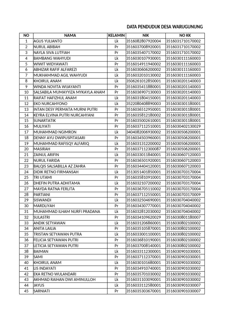 Penduduk Warugunung (BBG) | PDF