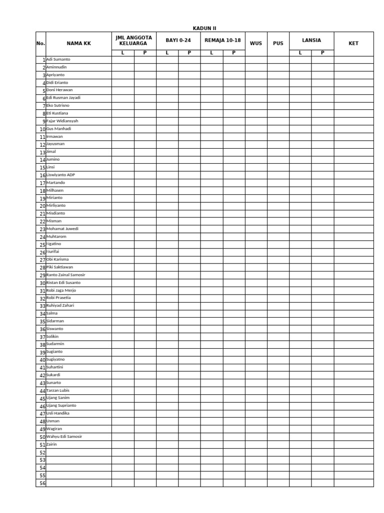 Ketikan Nama RT | PDF