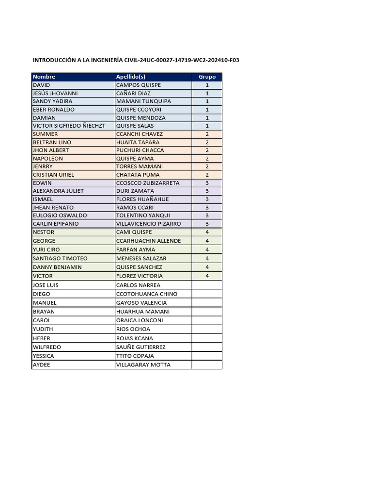 WC2 Lista de Grupos | PDF