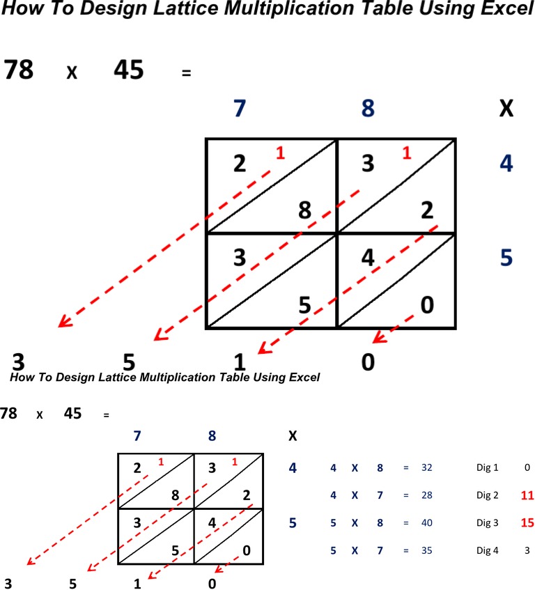 How to Design Lattice Multiplication Table Using Excel