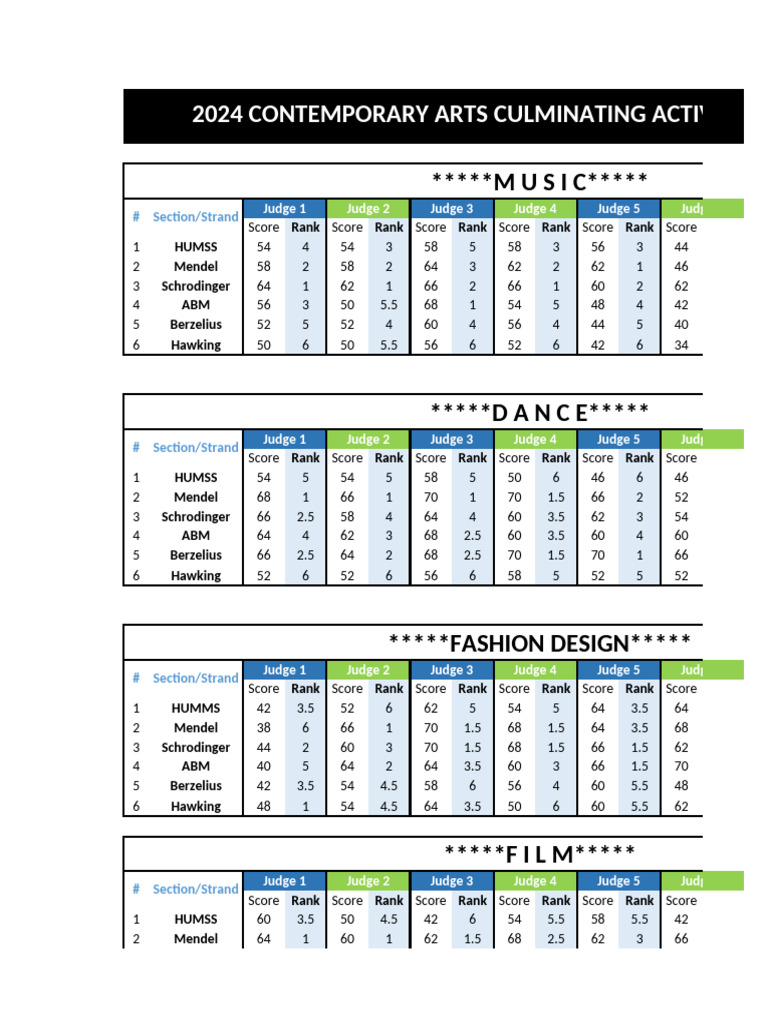 Cont Arts Score Sheet | PDF