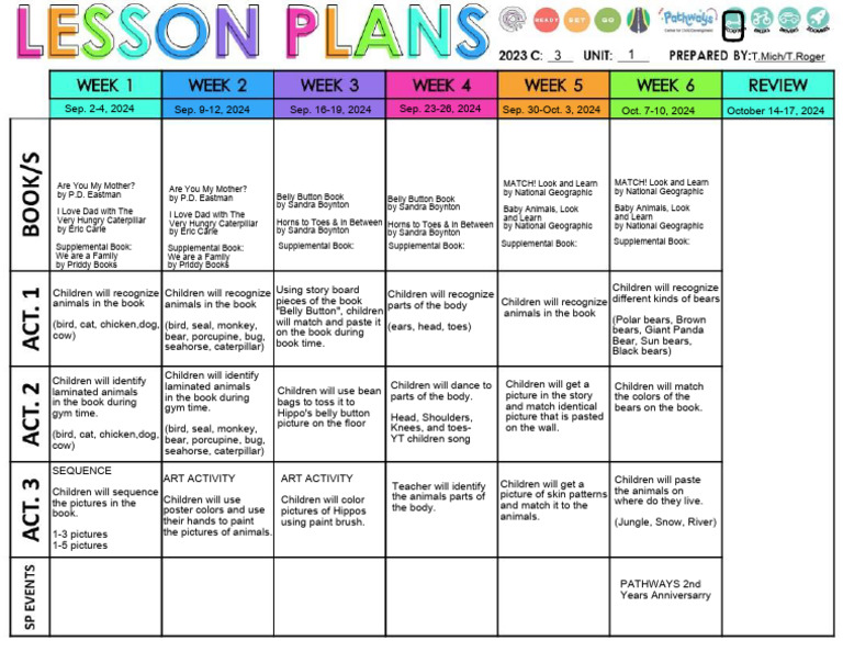 Lesson PLan New PCCD Cycle 3 Unit 1 | PDF