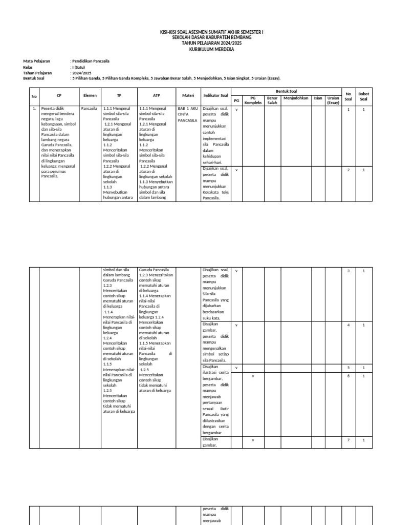 Kisi-Kisi Soal Pend. Pancasila - Kelas 1 | PDF