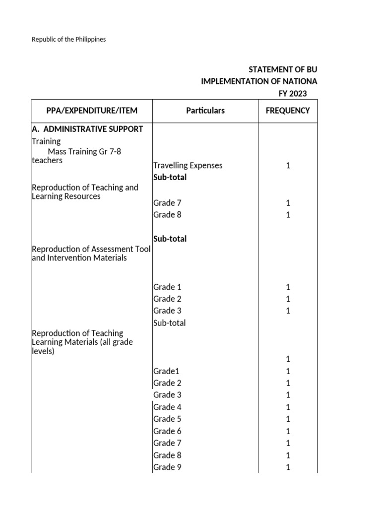 SOB FORMAT For Encoding of Elementary Secondary NLC EOSY Activities 1 | PDF | Expense | Budget