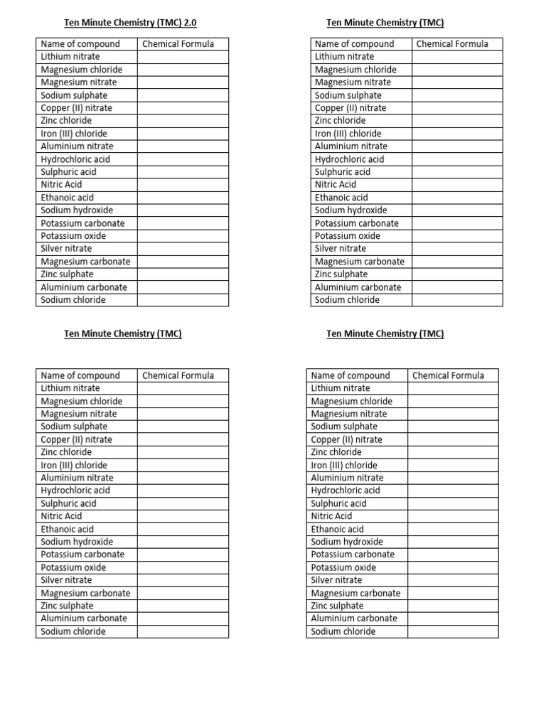 One Minute Chemistry Formula of Ion TMC 2 | PDF | Chloride | Magnesium