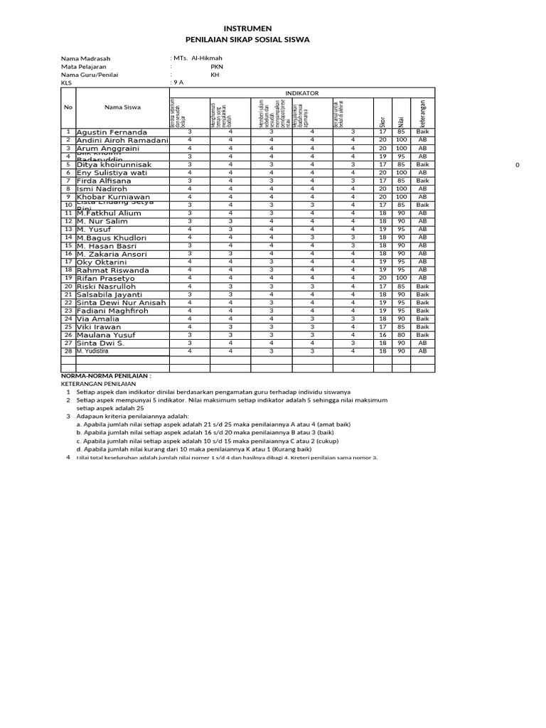 Penilaian SIKAP SOSIAL Kls 8a CRG | PDF