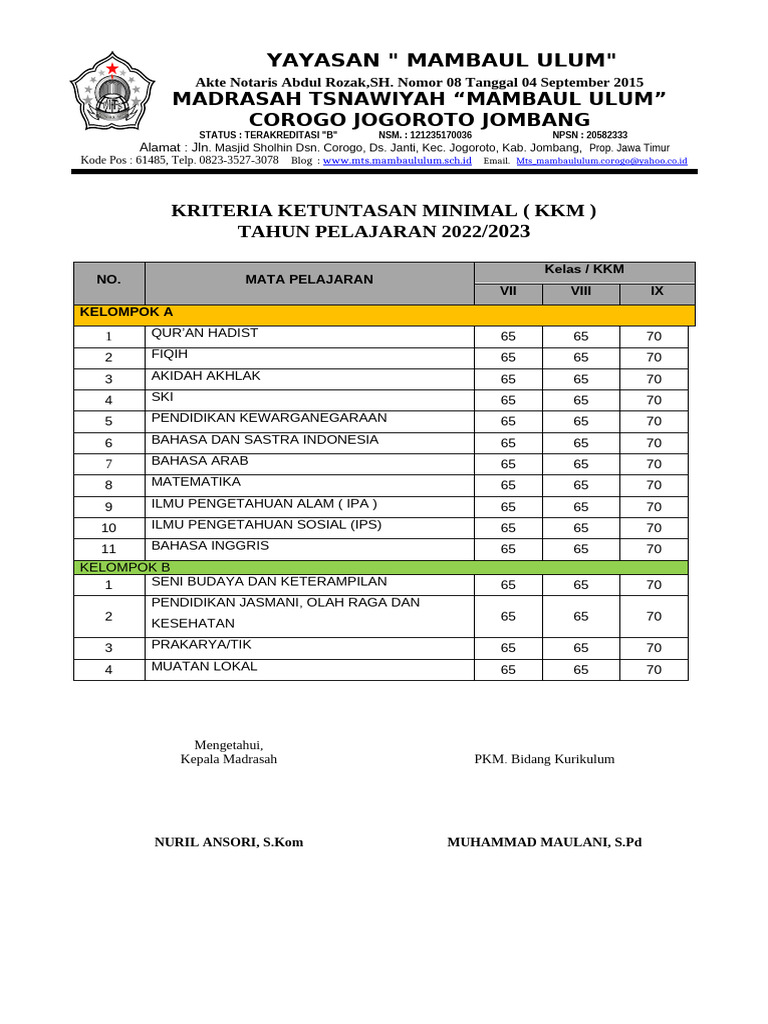 KKM MTs MU Pada Tahun Pelajaran 2022-2023 | PDF