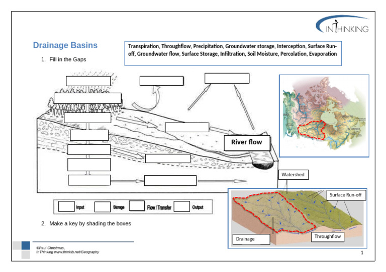 Drainage-Basins | PDF