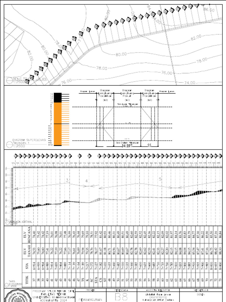 Civil Engineering 2 | PDF