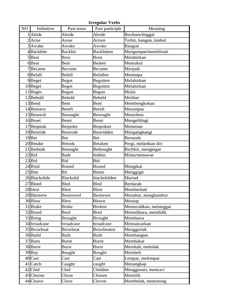 Irregular Verb | PDF | Linguistics | Syntax