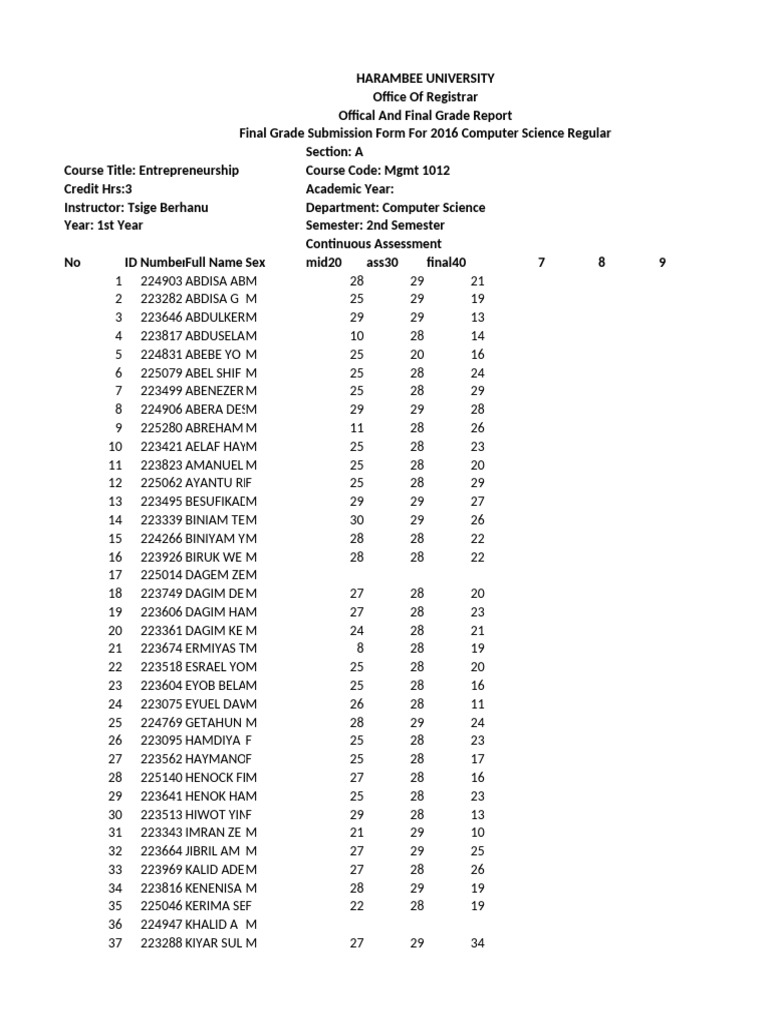 2016 Computer Science-Regular Entrepreneurship Section A | PDF