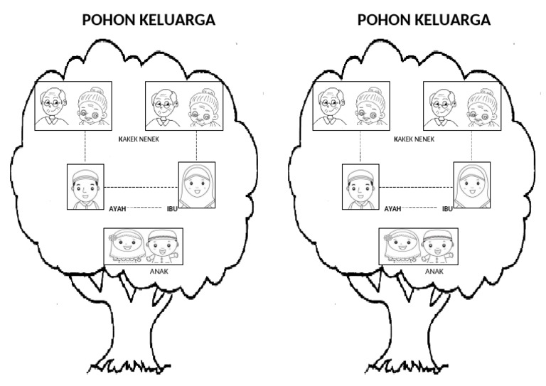 Pohon Keluarga Pdf 7787