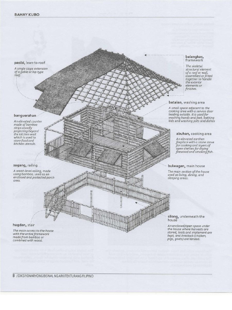 Parts of BAHAY KUBO | PDF | Building Engineering