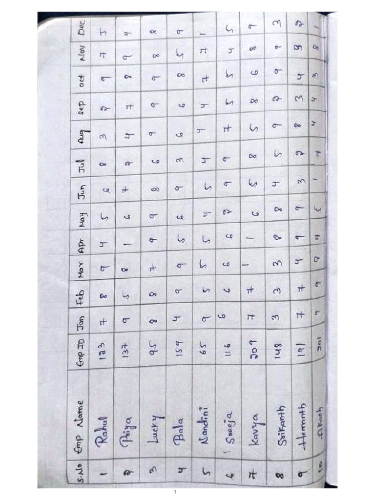 ITAM Lab Notes 1-30-1 | PDF