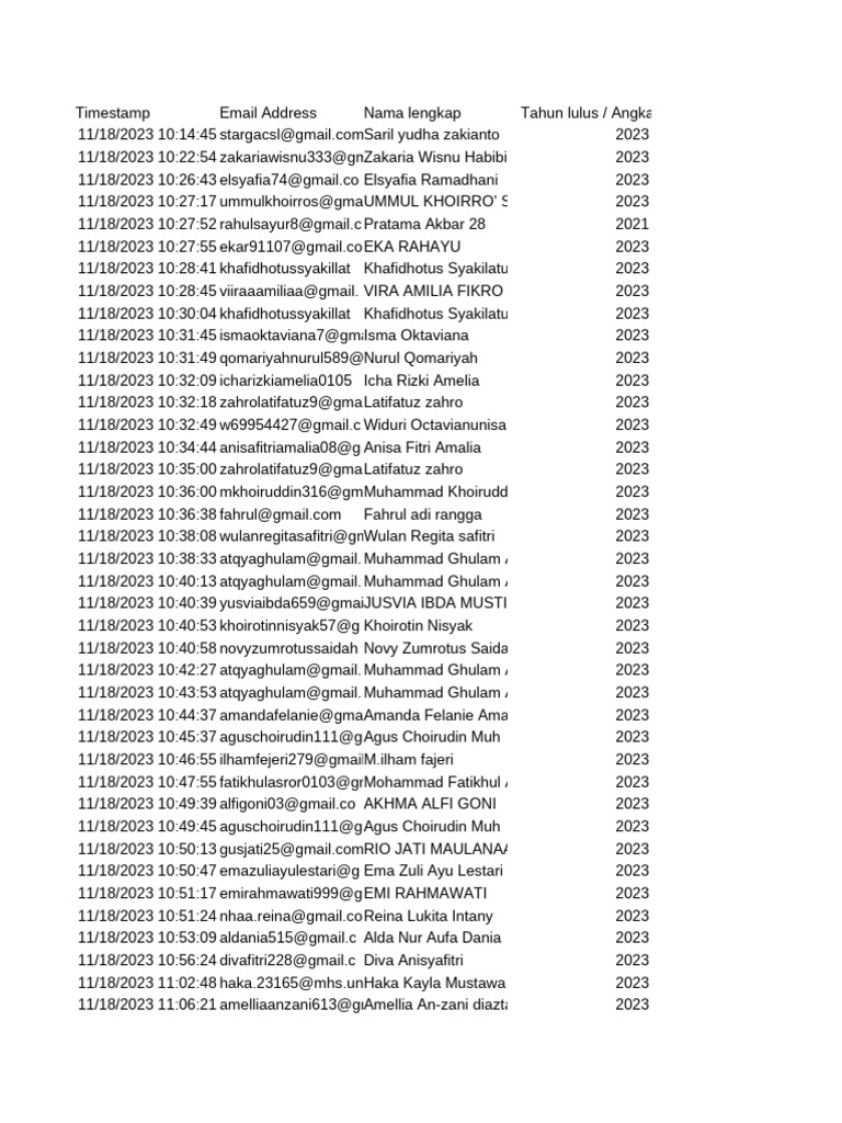 Data Maba 2023 | PDF | Indianapolis Colts