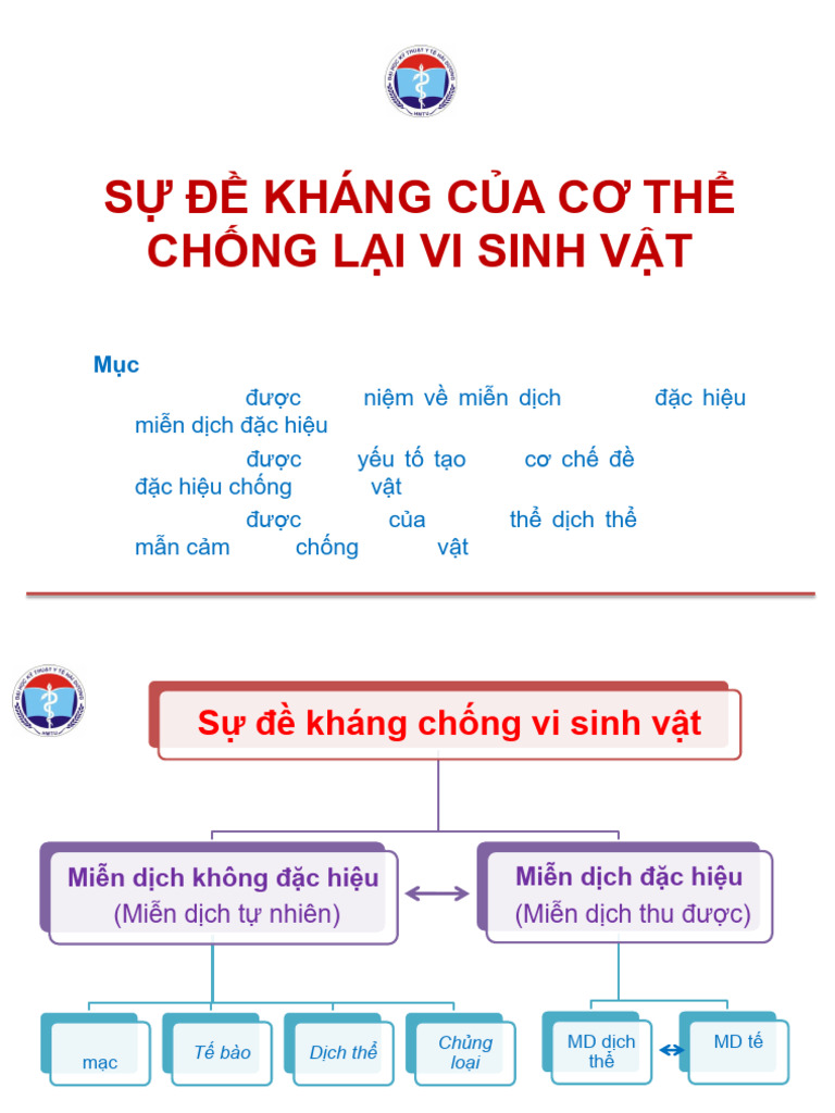 Mien Dich Tu Nhien - Dac Hieu | PDF