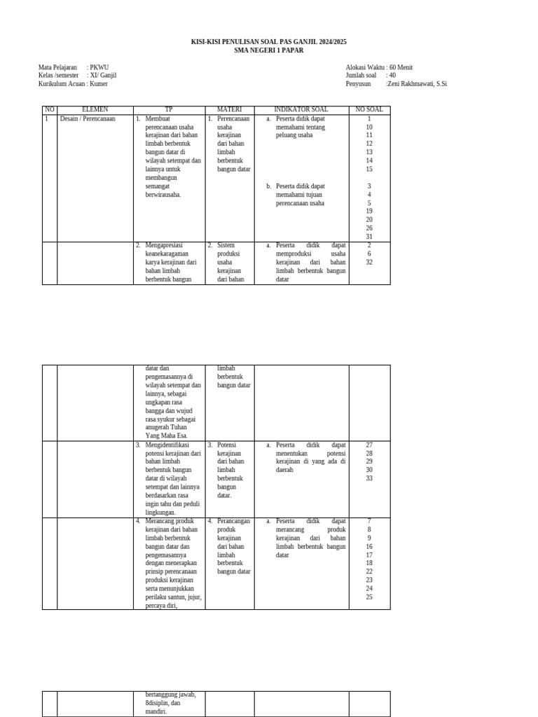 Kisi - Kisi Pkwu Xi Pas Ganjil | PDF