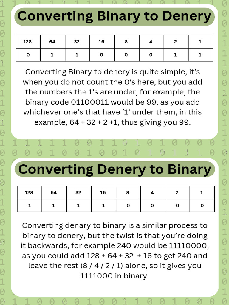 Converting Binary To Denery | PDF