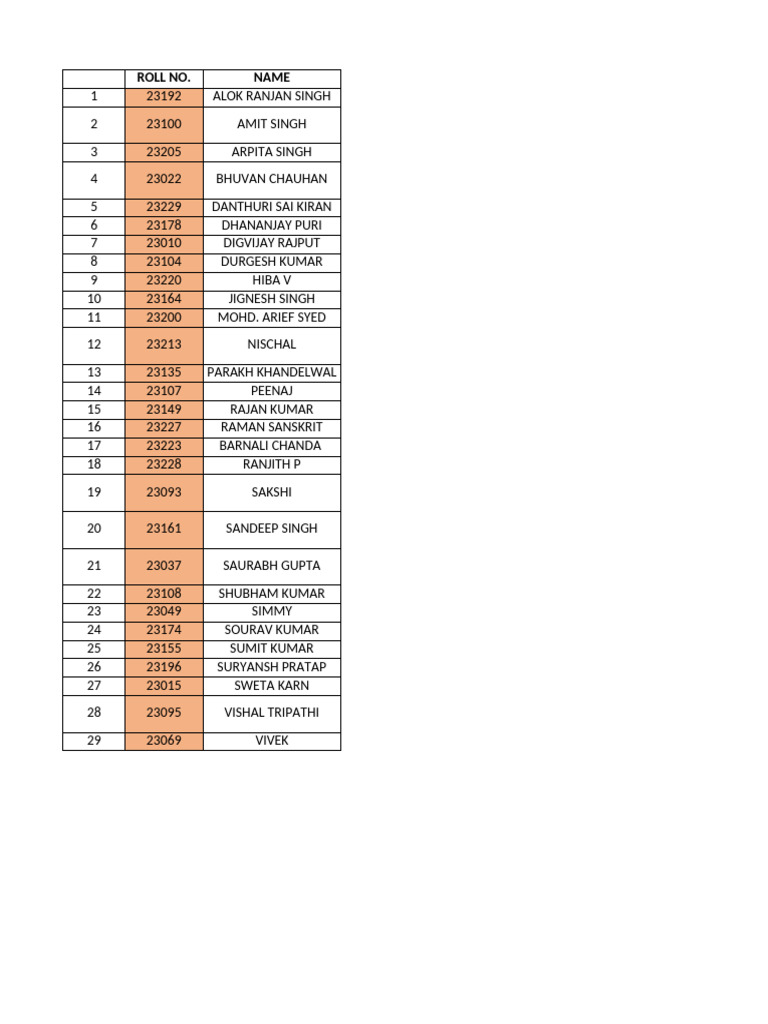 DMart Group Work Allotment List | PDF | Grocery Store | Retail