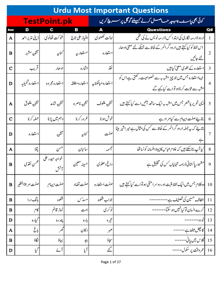 Testpoint - Urdu | PDF