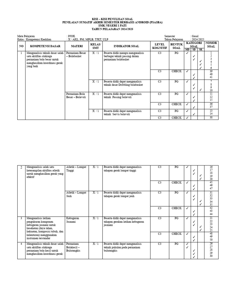 4 Kisi Kisi Soal Pjok X | PDF