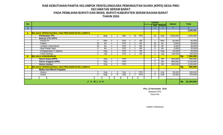 RAB KPPS DESA Piru | PDF