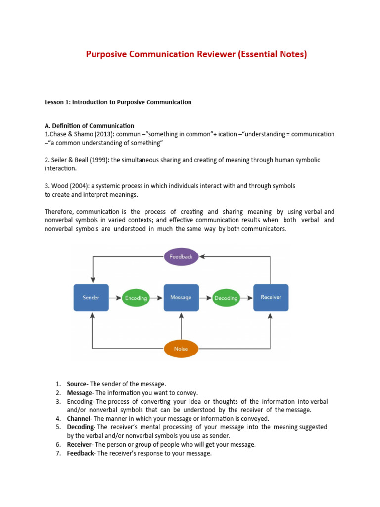 Purposive Communication (Essential Notes) | PDF | Communication | Dialect