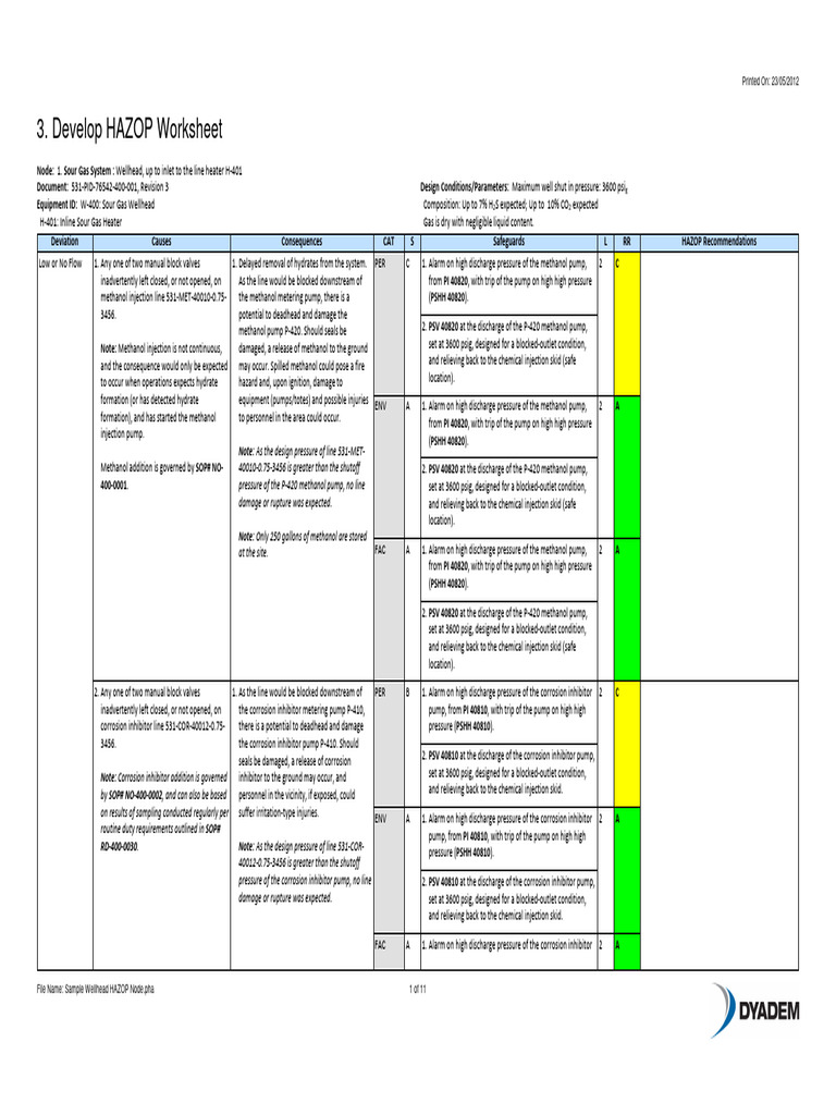 Sample Wellhead HAZOP Node | PDF | Pump | Valve