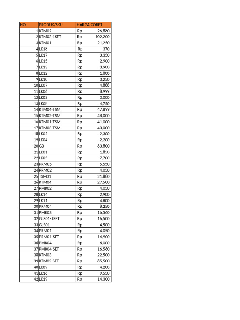 Product Price List with SKUs | PDF