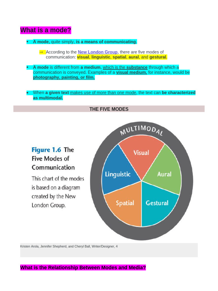 Communication 5 Modes Pie Chart Multimodal Communication | PDF ...