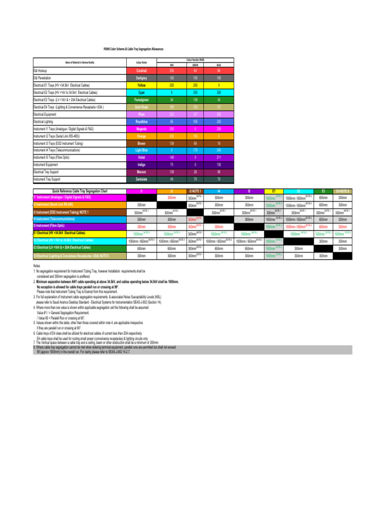 Cable Tray Color Scheme and Segregation | PDF | Color | Light