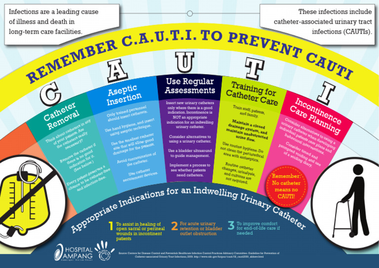Poster Catheter Associated Urinary Tract Infection | PDF | Urinary ...