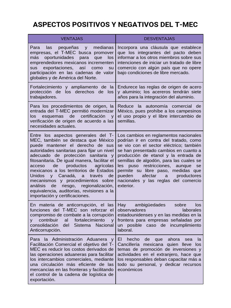 Aspectos Positivos y Negativos Del T-Mec | PDF | Corrupción política ...