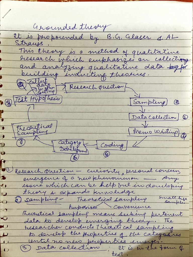 Grounded Theory | PDF