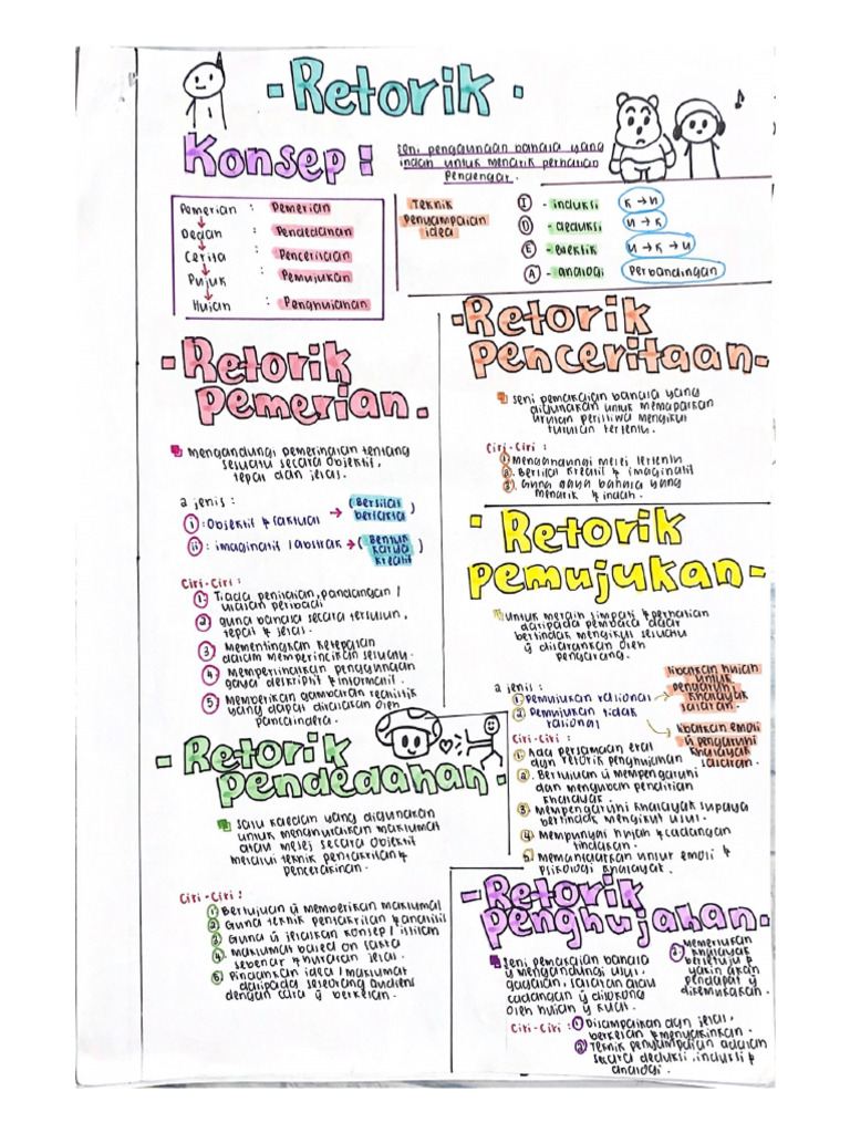 BM Sem3 Retorik | PDF