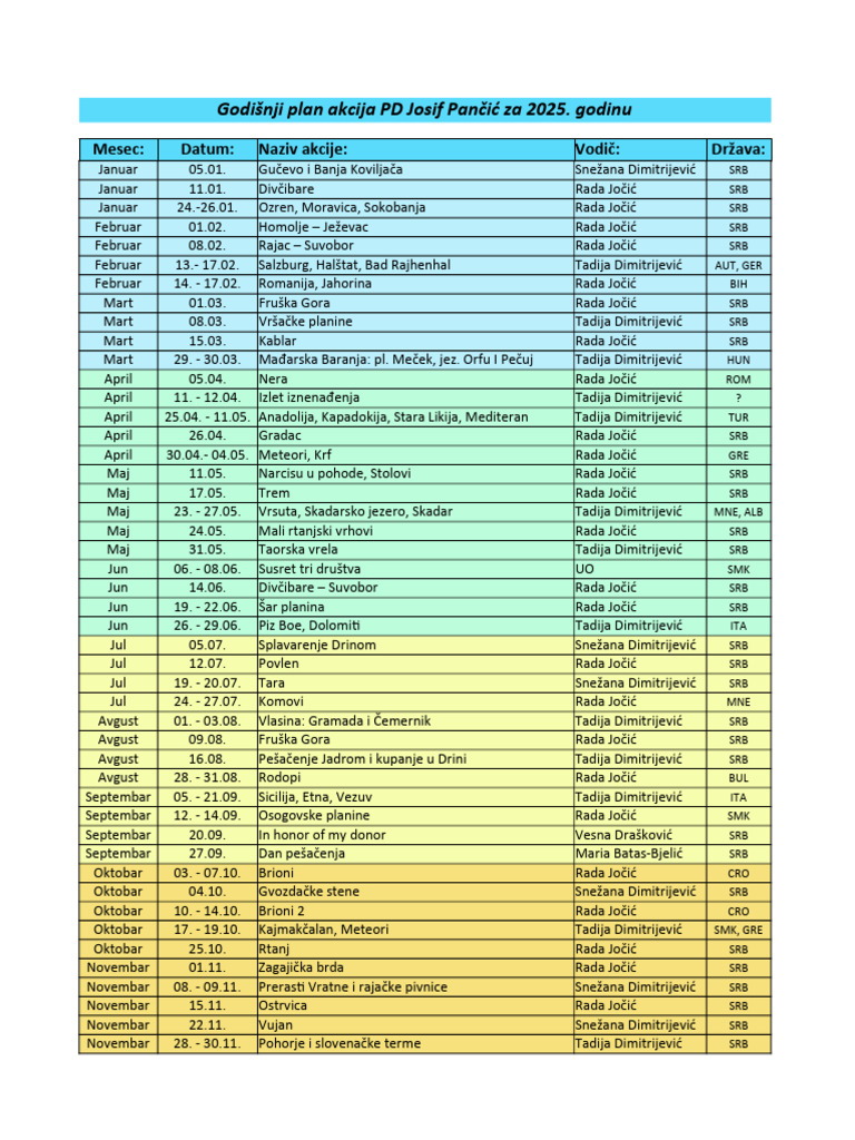 Plan 2025 | PDF