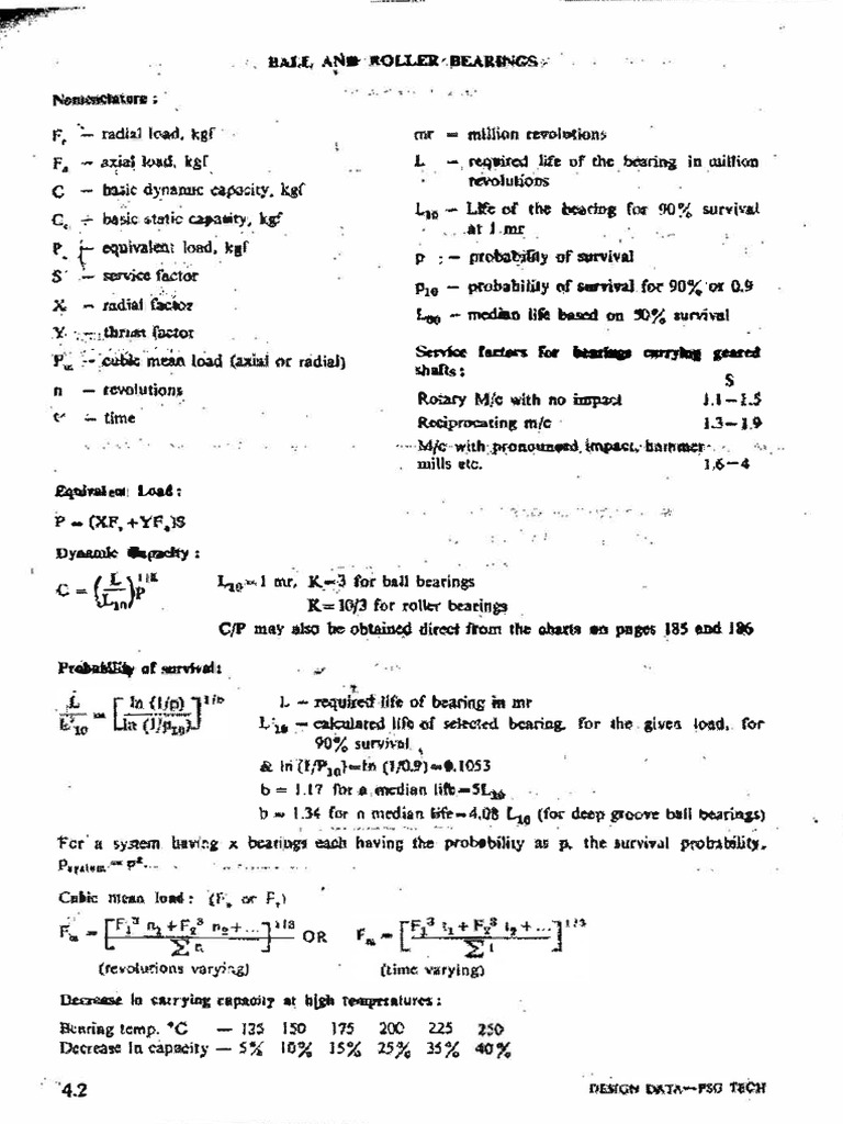 Databook Edited | PDF