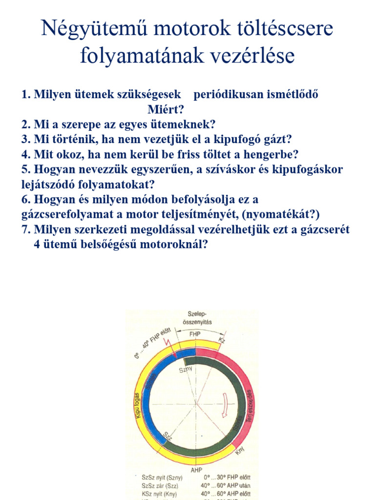 Óraterv Ppt. Négyütemű Motorok Töltéscsere Folyamatának Vezérlése | PDF