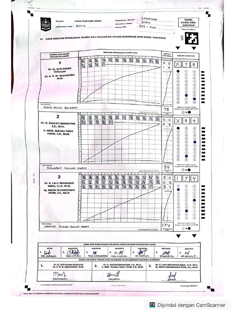 C Salinan Gubernur TPS 02 - Compressed | PDF