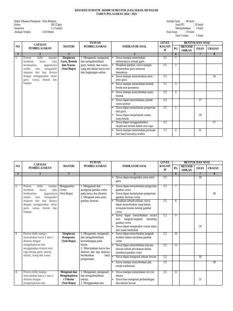 Seni Budaya - Kelas 3 - Kisi-Kisi Asas | PDF