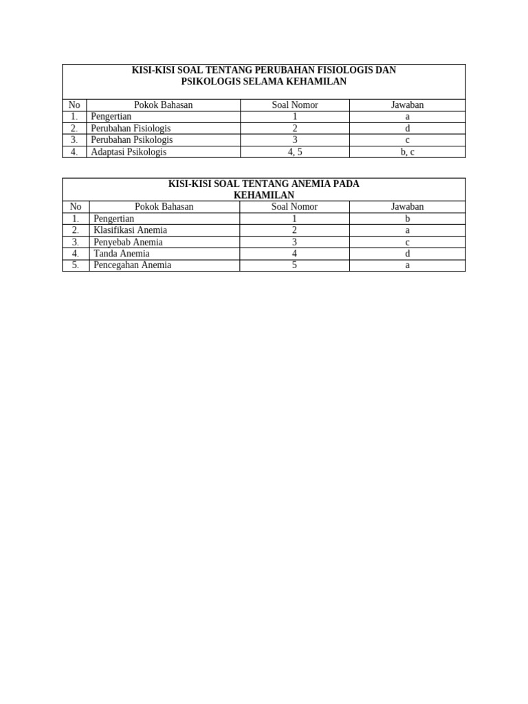 Kisi-Kisi Soal Kehamilan | PDF