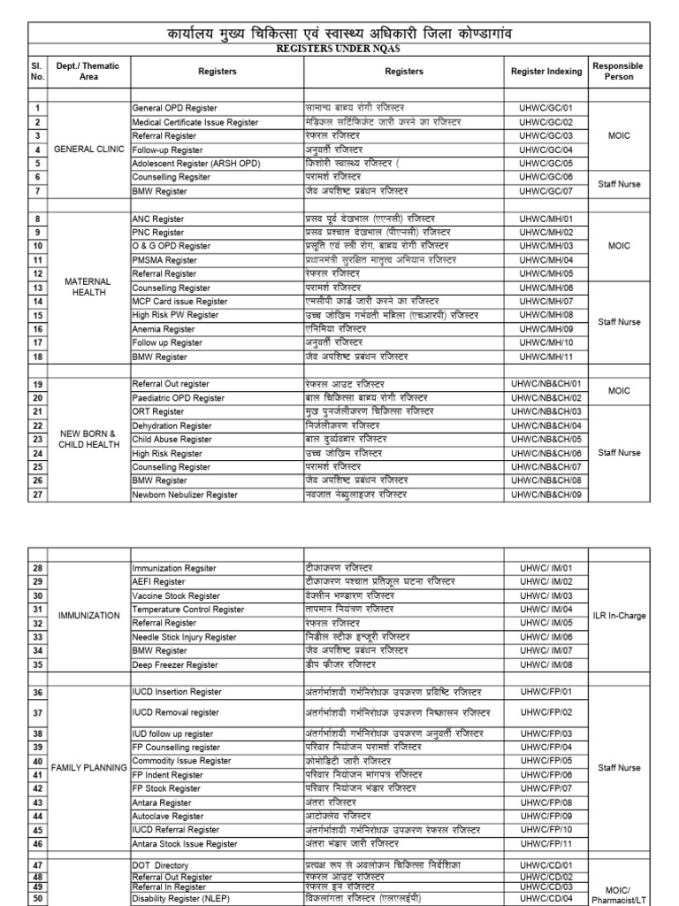 NQAS Register Formats for PHC | PDF | Health Care | Health Sciences