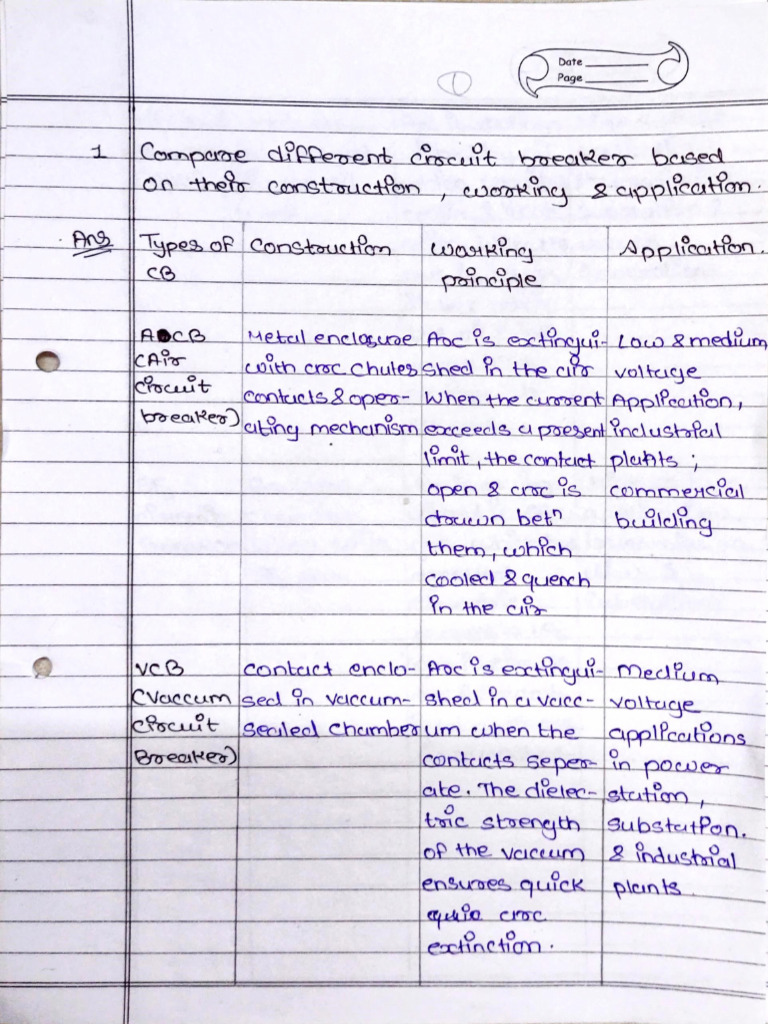 SGP Lab Que Ans | PDF